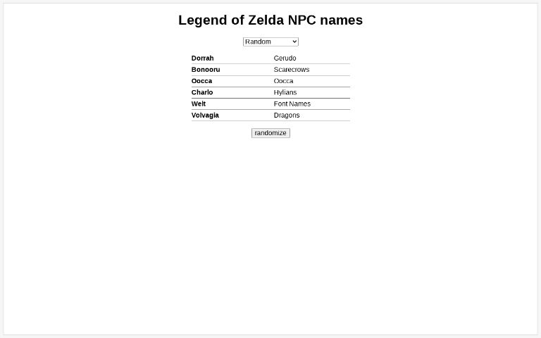 Legend of Zelda NPC names ― Perchance Generator