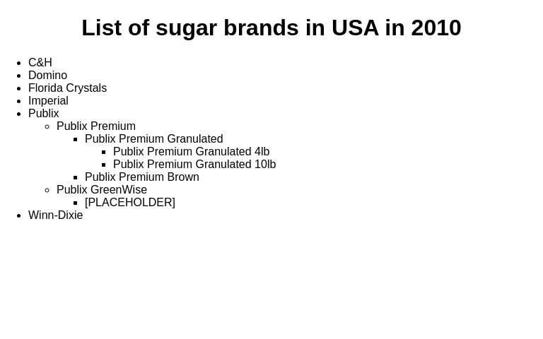 List of sugar brands in USA in 2010 ― Perchance Generator