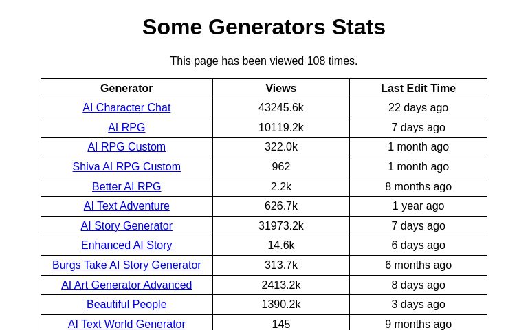 Some Generators Stats