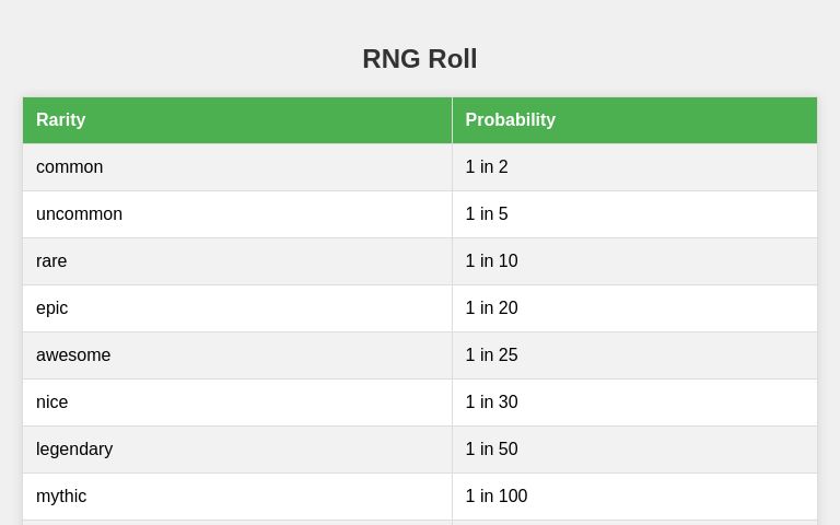 RNG Roll ― Perchance Generator