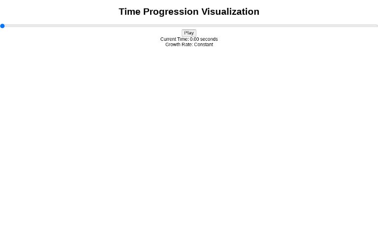 Time Progression Visualization ― Perchance Generator