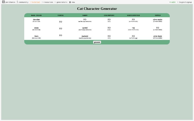 Cat Character Generator