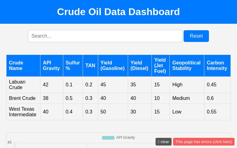Crude Oil Data Dashboard ― Perchance Generator