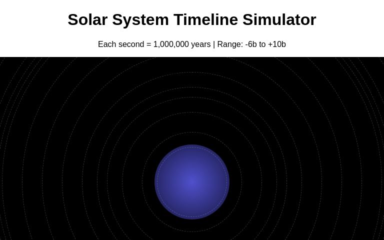 Solar System Timeline Simulator ― Perchance Generator