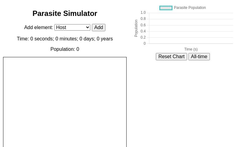 Parasite Simulator ― Perchance Generator