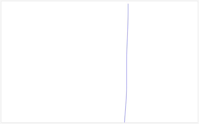 2y Insanity ― Perchance Generator