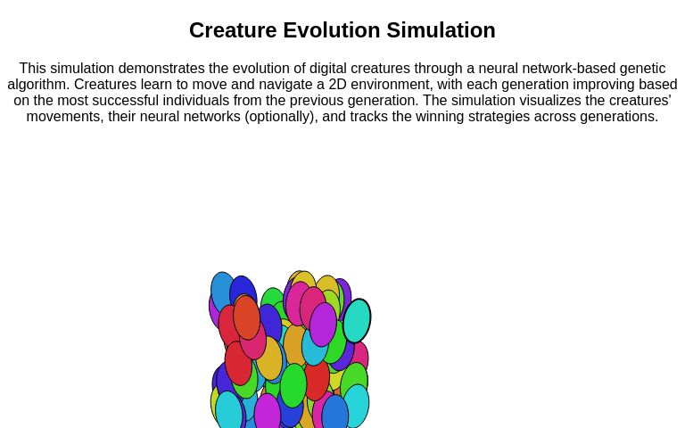 Creature Evolution Simulation ― Perchance Generator