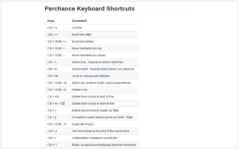 Perchance Keyboard Shortcuts ― Perchance Generator