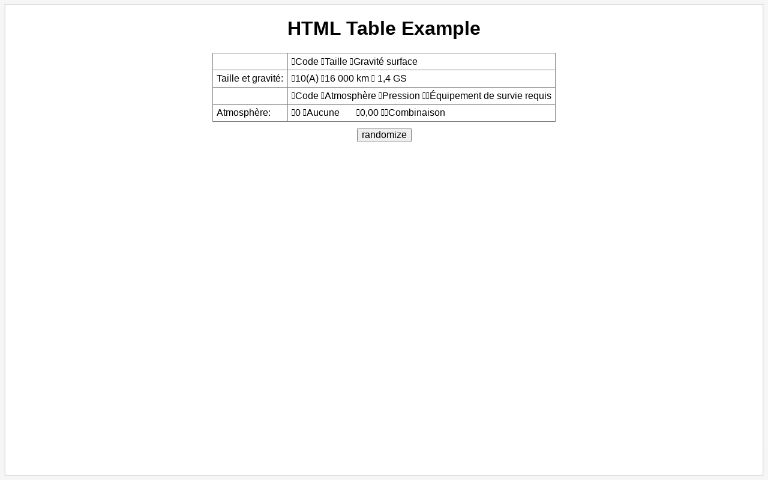 HTML Table Example ― Perchance Generator