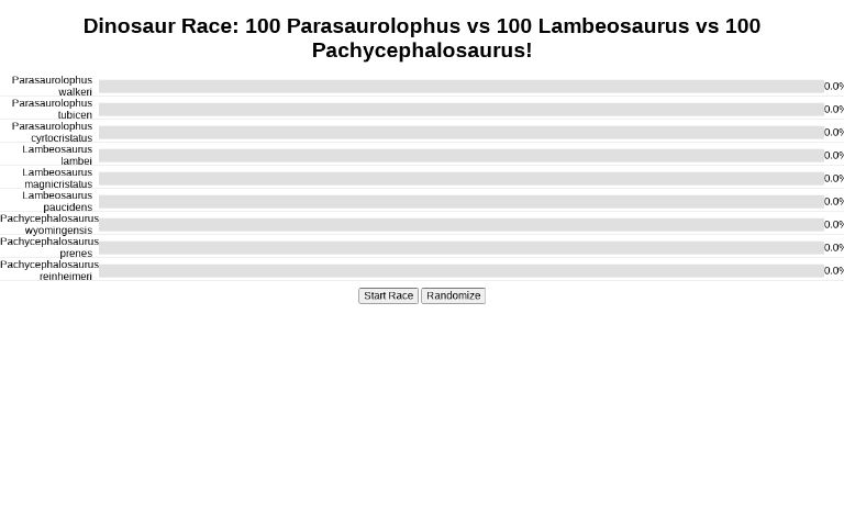 Dinosaur Race: 100 Parasaurolophus vs 100 Lambeosaurus vs 100 ...