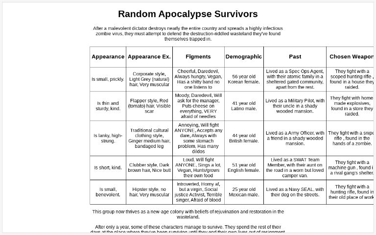 Random Apocalypse Survivors ― Perchance Generator