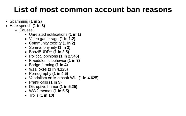 List of most common account ban reasons ― Perchance Generator
