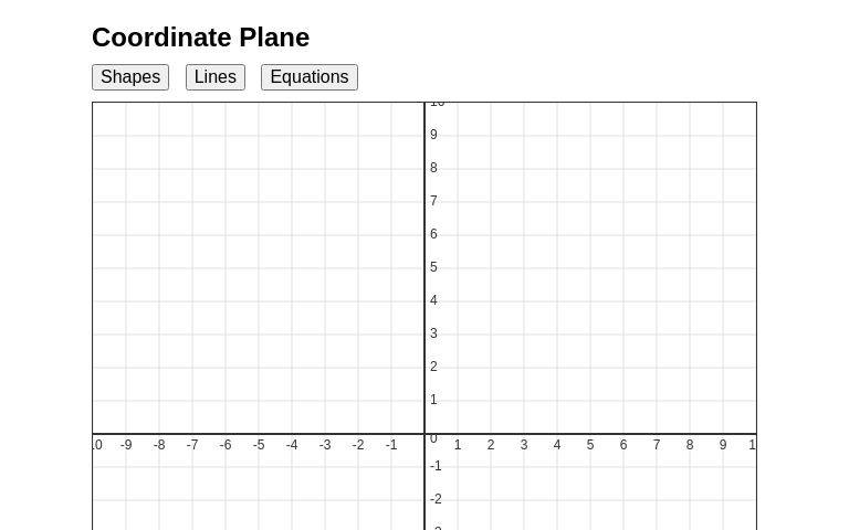 Coordinate Plane ― Perchance Generator