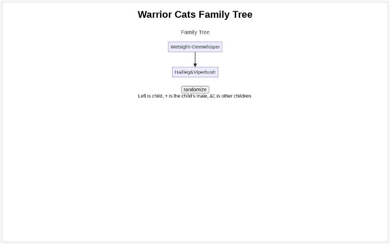 Warrior Cats Family Tree ― Perchance Generator