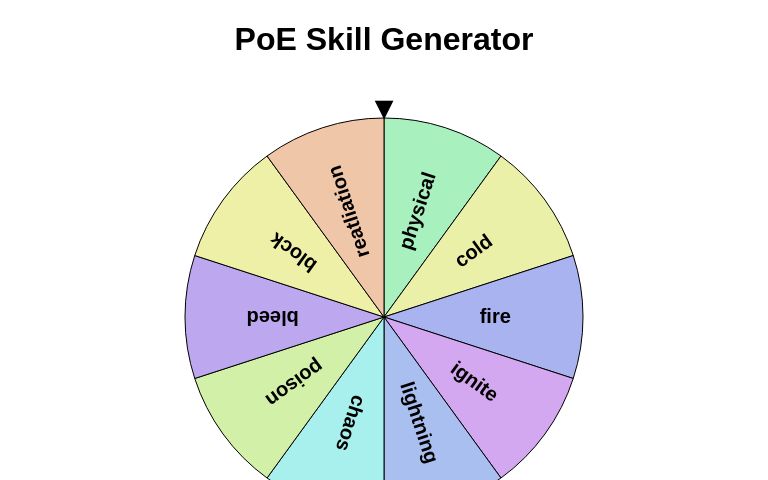 PoE Skill Generator