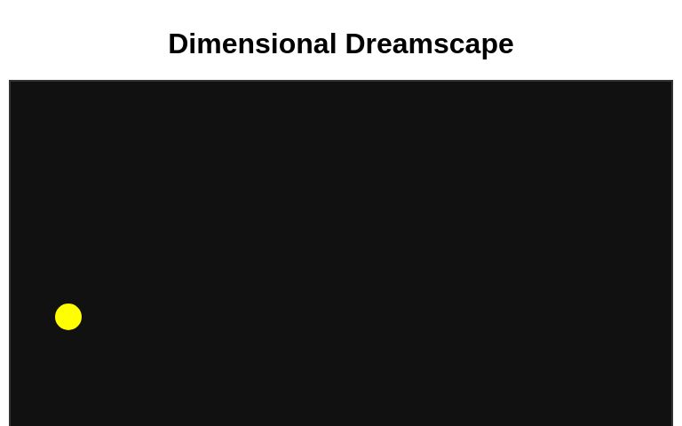 Dimensional Dreamscape ― Perchance Generator
