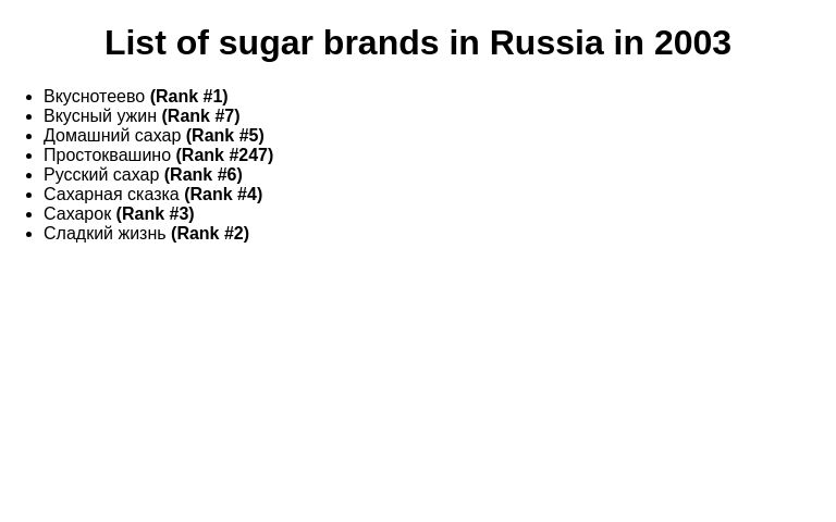 List of sugar brands in Russia in 2003 ― Perchance Generator