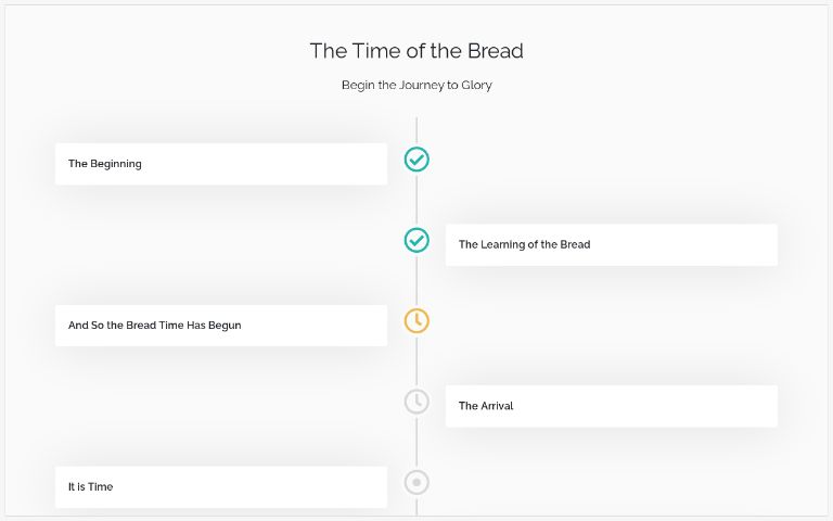 The Time of the Bread ― Perchance Generator