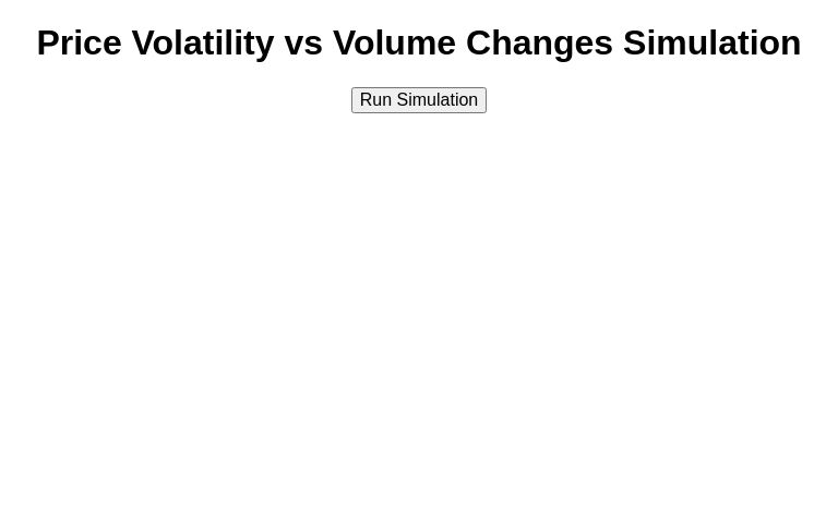 Price Volatility vs Volume Changes Simulation ― Perchance Generator
