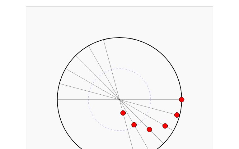 Minimal ― Perchance Generator