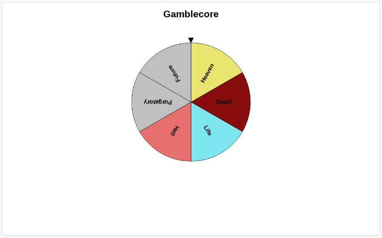 Gamblecore ― Perchance Generator