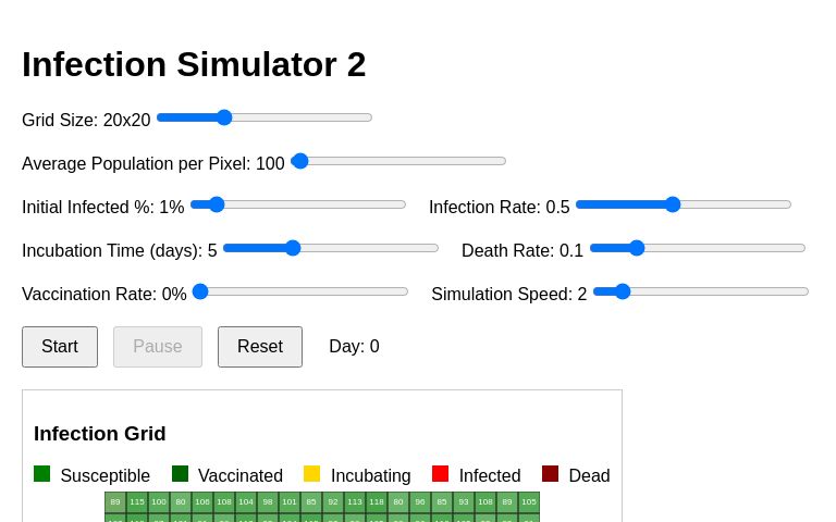 Infection Simulator 2 ― Perchance Generator