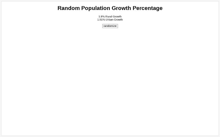 Random Population Growth Percentage ― Perchance Generator