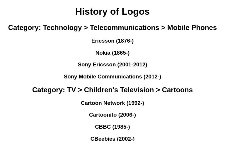 History of Logos ― Perchance Generator