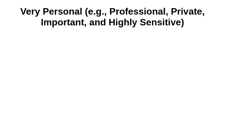 Very Personal (e.g., Professional, Private, Important, and Highly ...