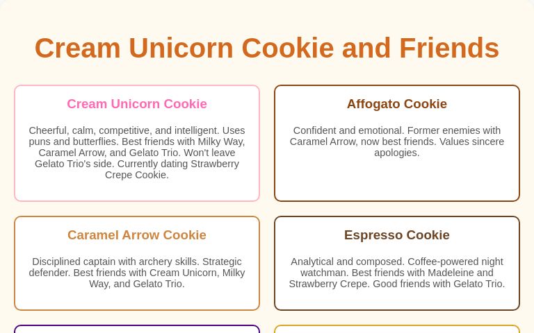 Cream Unicorn Cookie and Friends ― Perchance Generator