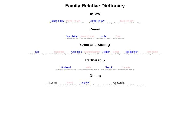 Family Relative Dictionary ― Perchance Generator