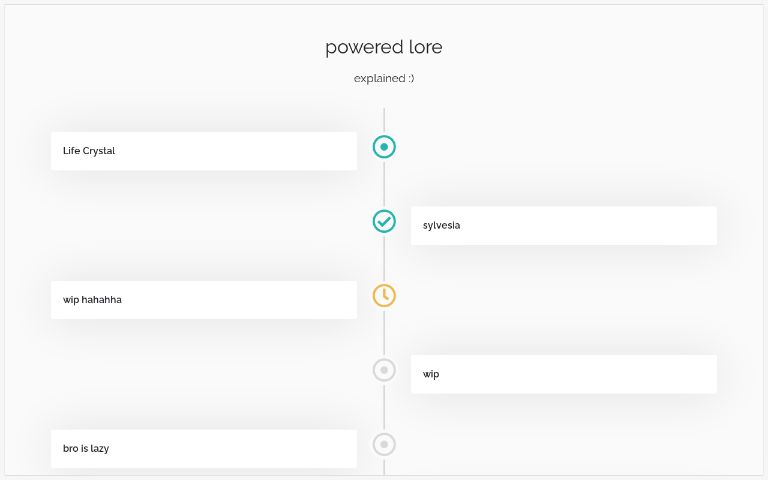 powered lore ― Perchance Generator