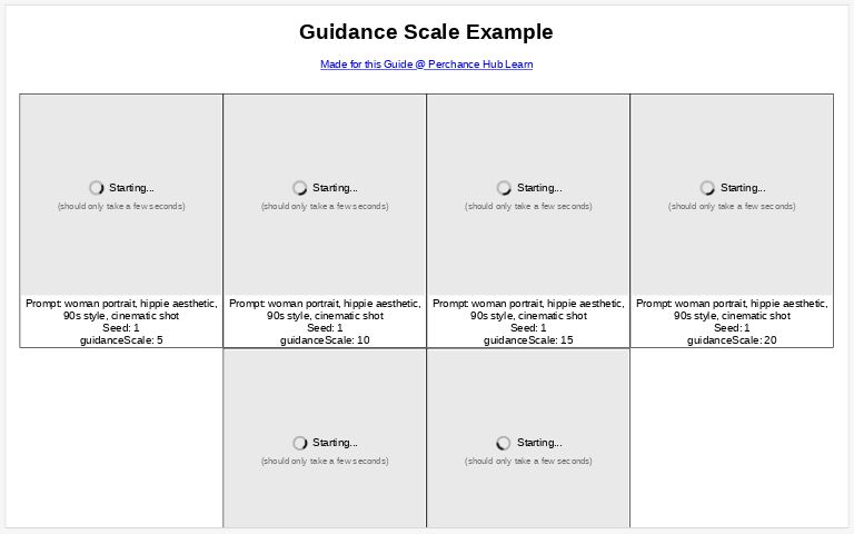 Guidance Scale Example ― Perchance Generator