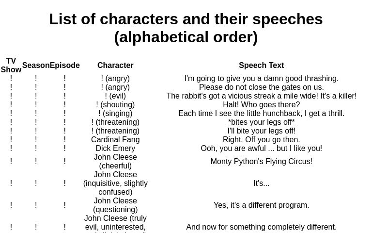 List of characters and their speeches (alphabetical order) ― Perchance ...