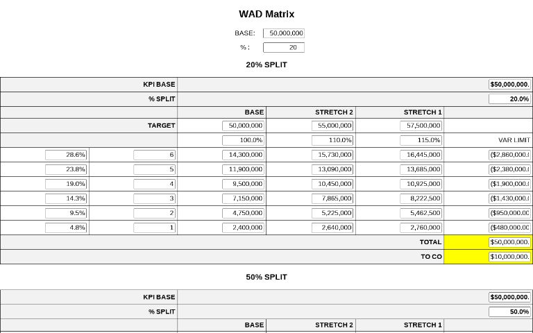 WAD Matrix ― Perchance Generator