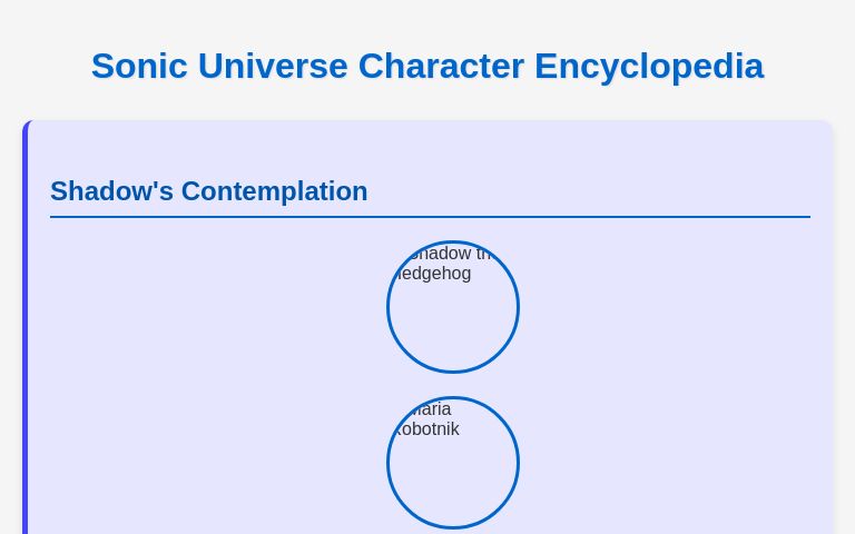 Sonic Universe Character Encyclopedia ― Perchance Generator