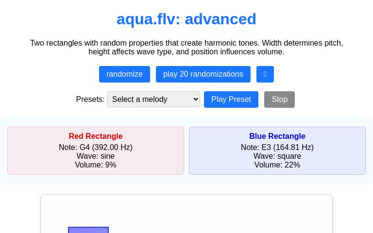 aqua.flv: advanced ― Perchance Generator