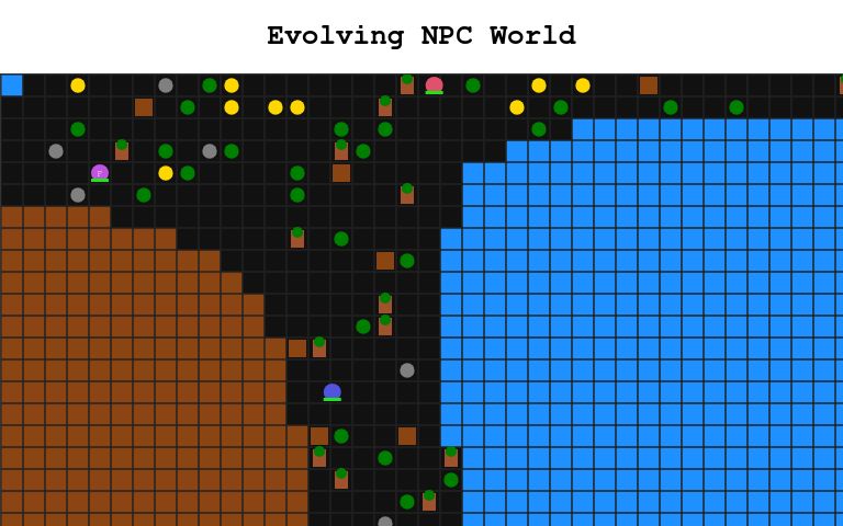 Evolving NPC World ― Perchance Generator
