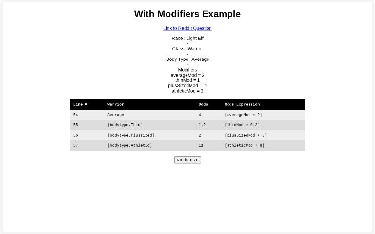 With Modifiers Example ― Perchance Generator