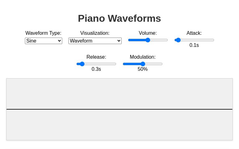 Piano Waveforms ― Perchance Generator