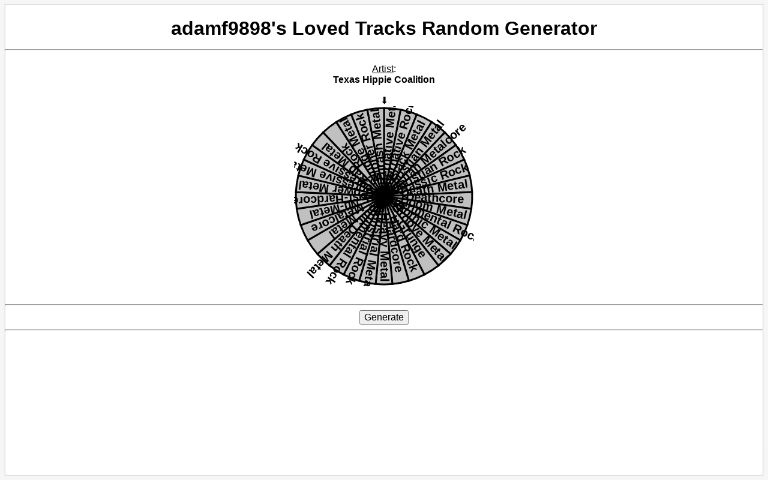 adamf9898's Loved Tracks Random Generator