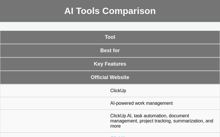 AI Tools Comparison ― Perchance Generator