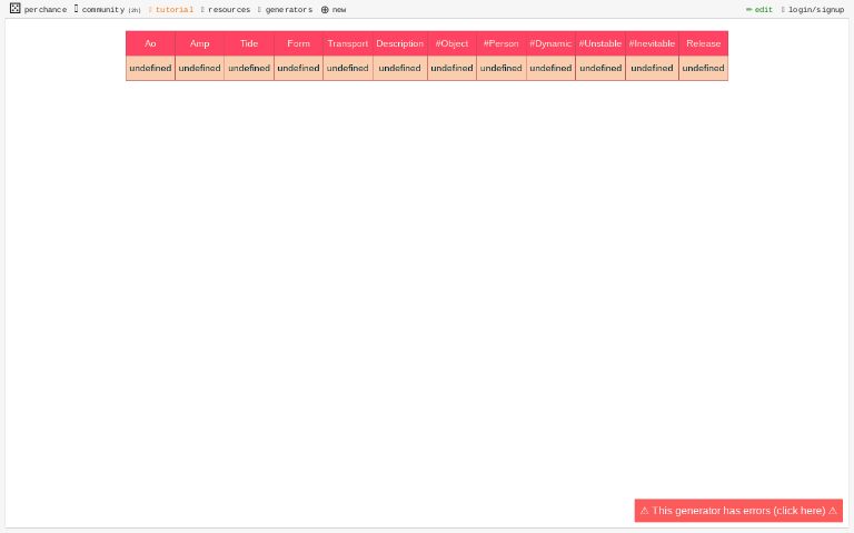 Anomaly Templater ― Perchance Generator
