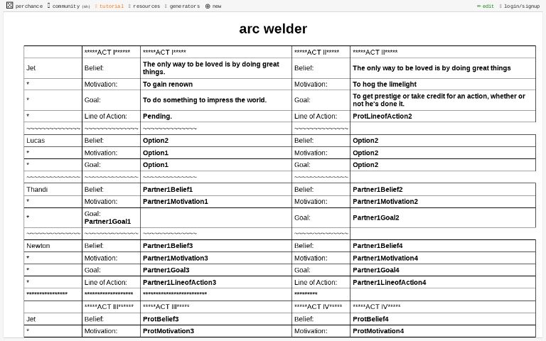 arc welder ― Perchance Generator