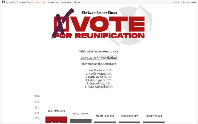 Reunification Election Generator