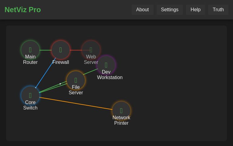 About NetViz Pro ― Perchance Generator