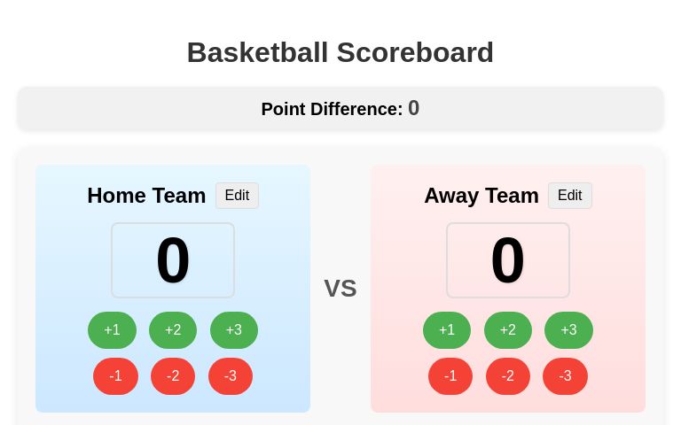 Basketball Scoreboard ― Perchance Generator