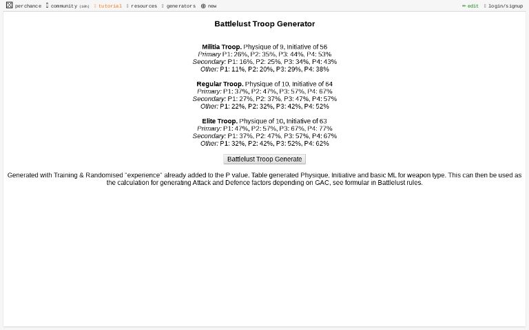 Battlelust Troop Basic ― Perchance Generator