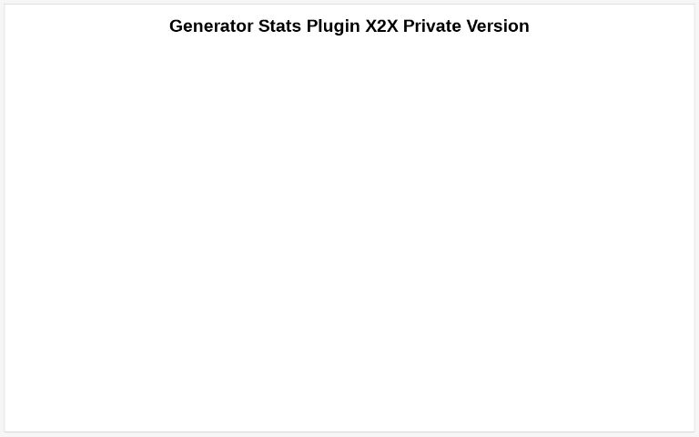 Generator Stats Plugin X2X Private Version
