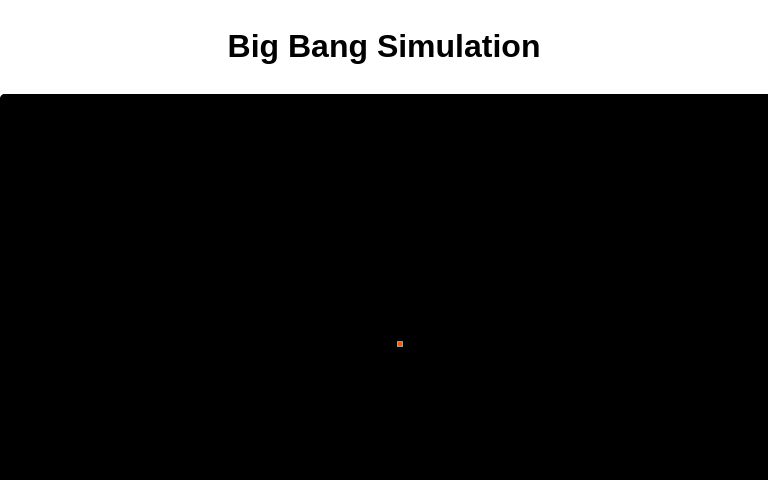 Big Bang Simulation ― Perchance Generator